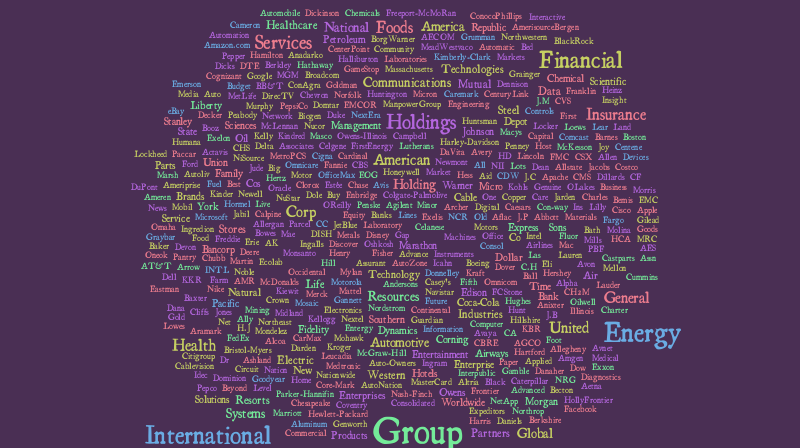 Fortune 500 Cloud – Word cloud – WordItOut