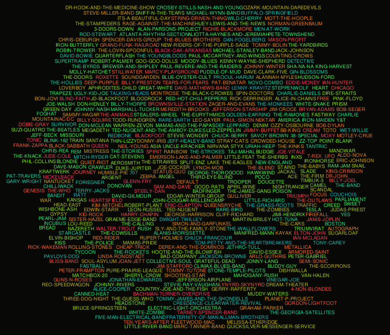 Band Collage – Word cloud – WordItOut