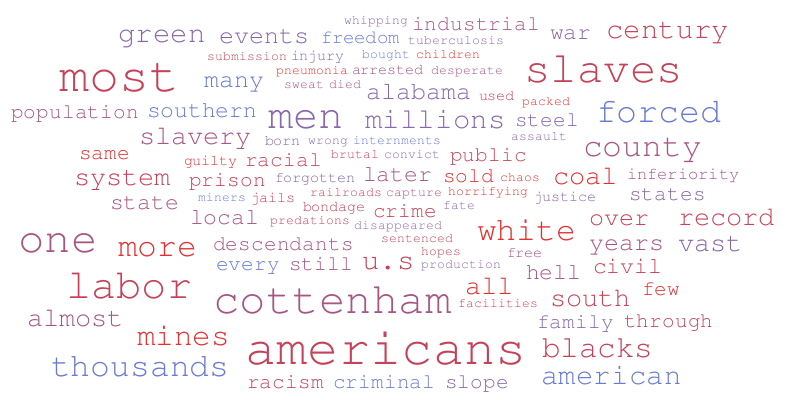 slavery by another name – Word cloud – WordItOut