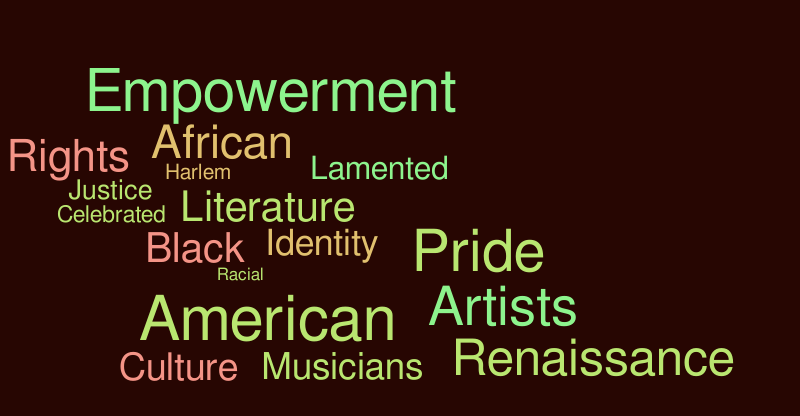 Harlem Renaissance – Word cloud – WordItOut