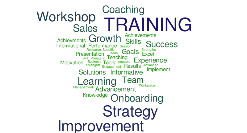 Training Room Word Cloud – Word cloud – WordItOut