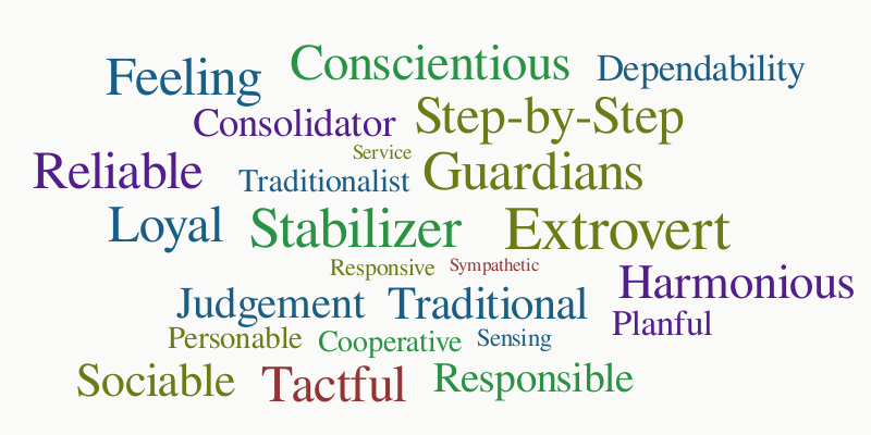 ESFJ – Word cloud – WordItOut