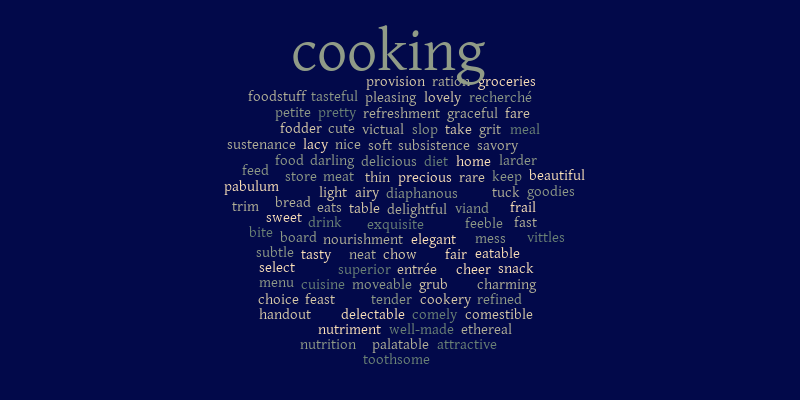 Cooking – Word cloud – WordItOut