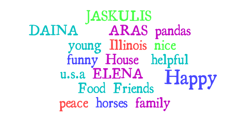 Me – Word cloud – WordItOut