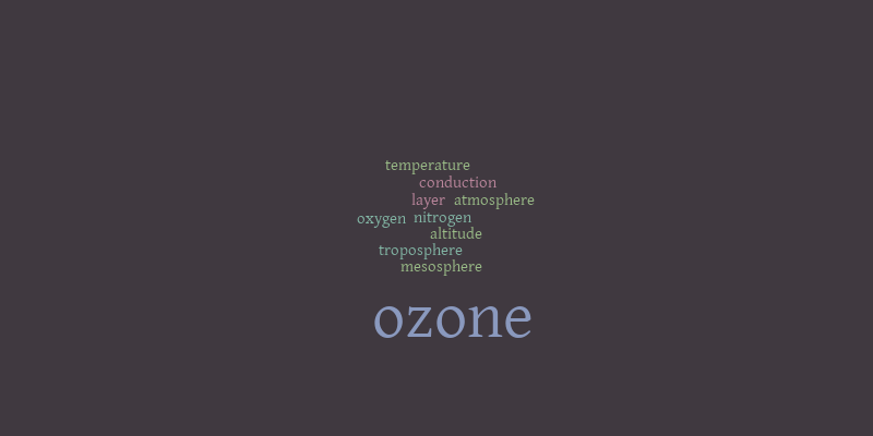 Atmosphere Words – Word cloud – WordItOut