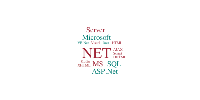 Mr – Word cloud – WordItOut