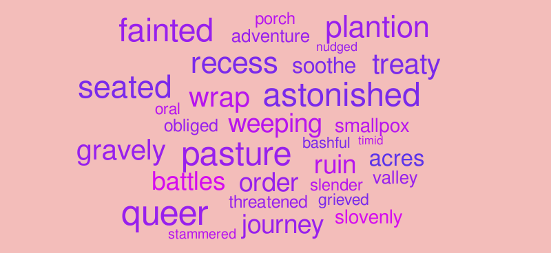 Clara Barton – Word cloud – WordItOut