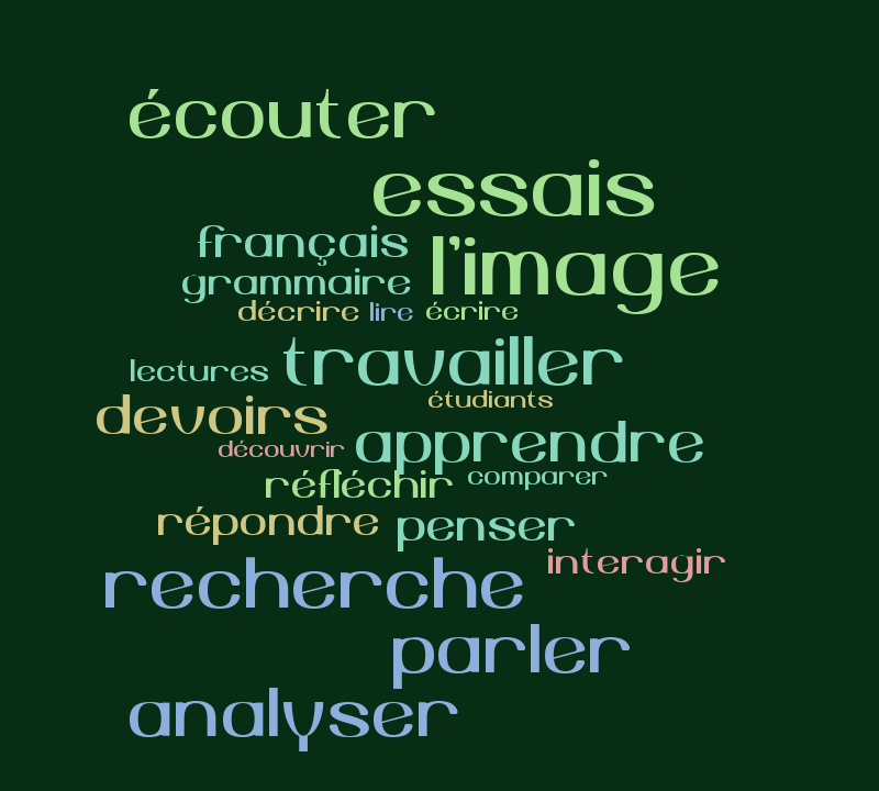 Le Francais – Word cloud – WordItOut