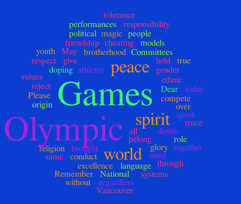 Olympic speech – Word cloud – WordItOut