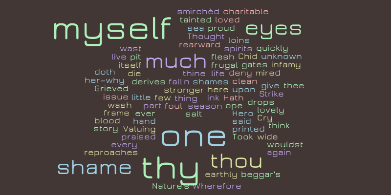 much ado Leonato words about Hero mancha – Word cloud – WordItOut