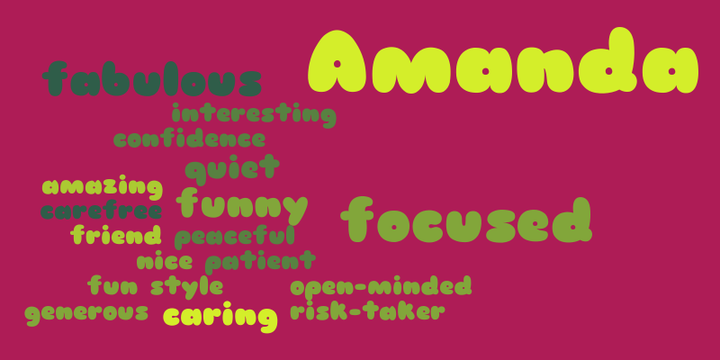 Amanda – Word cloud – WordItOut