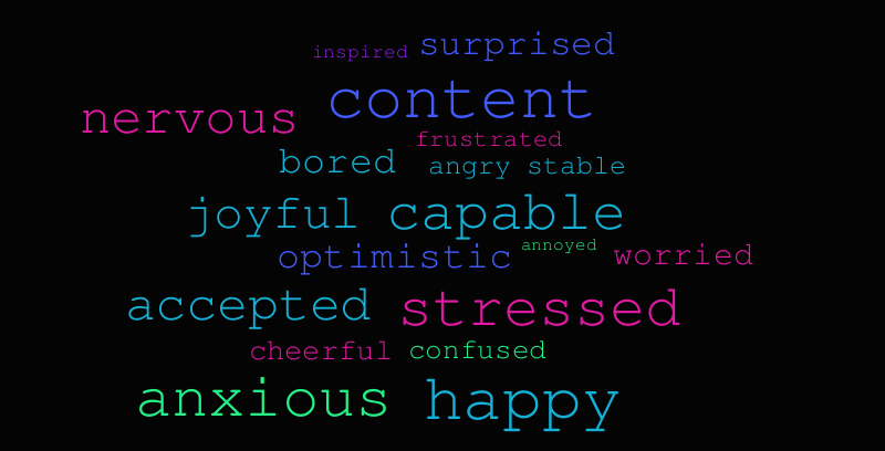Wordle of emotions – Word cloud – WordItOut