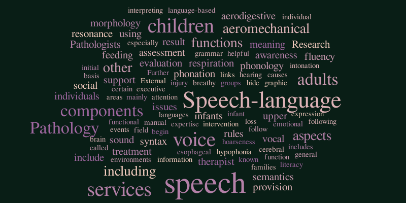 speech word cloud – Word cloud – WordItOut
