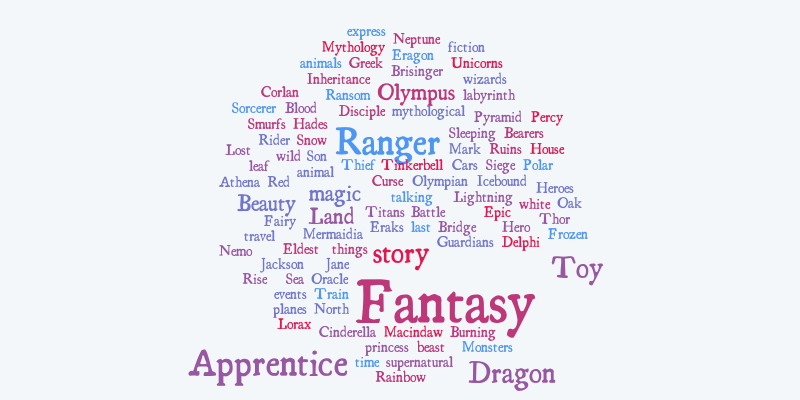 Fantasy – Word cloud – WordItOut