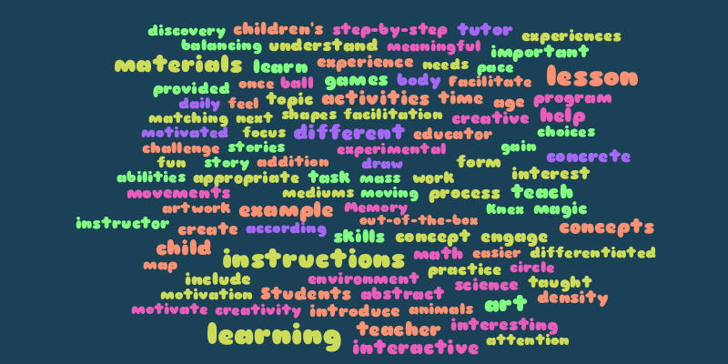 Noah's Ark Reflection – Word cloud – WordItOut