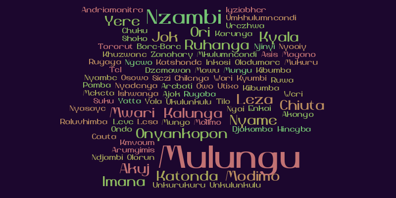 African words for God – Word cloud – WordItOut
