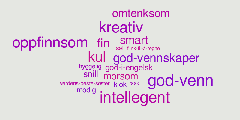 Ordsky Vilde – Word cloud – WordItOut