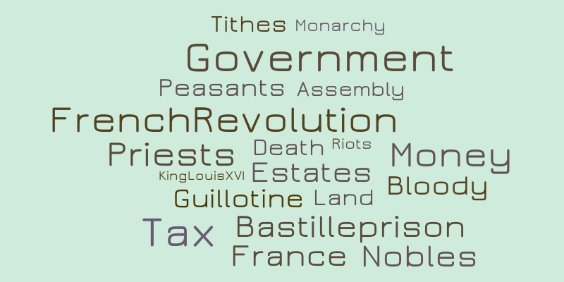 French Revolution – Word cloud – WordItOut