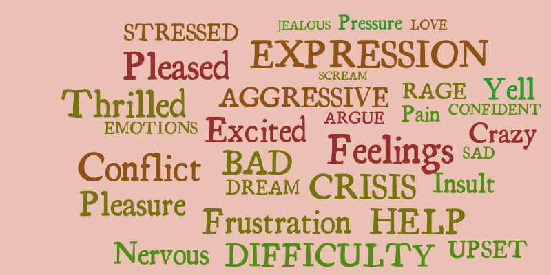 Write up – Word cloud – WordItOut
