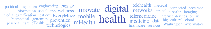 Digital Health 4 – Word cloud – WordItOut