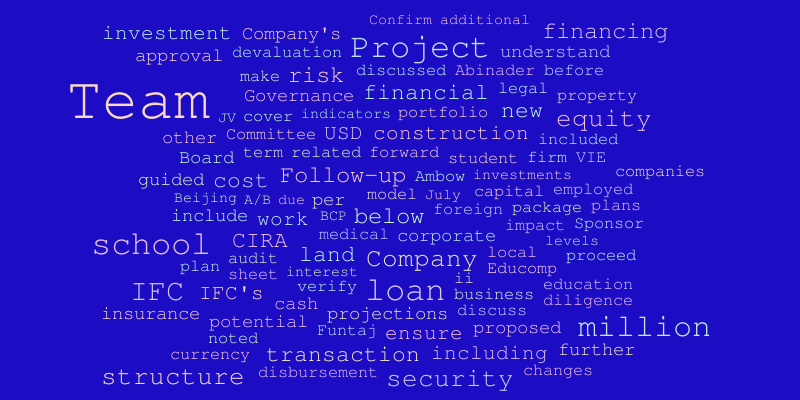 word cloud 2 – Word cloud – WordItOut