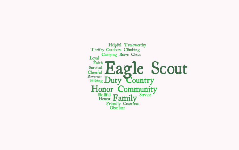 Eagle – Word cloud – WordItOut