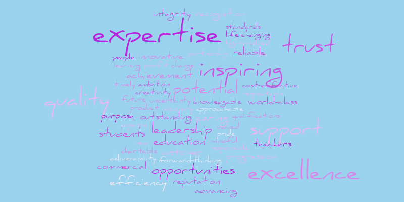 Untitled – Word cloud – WordItOut