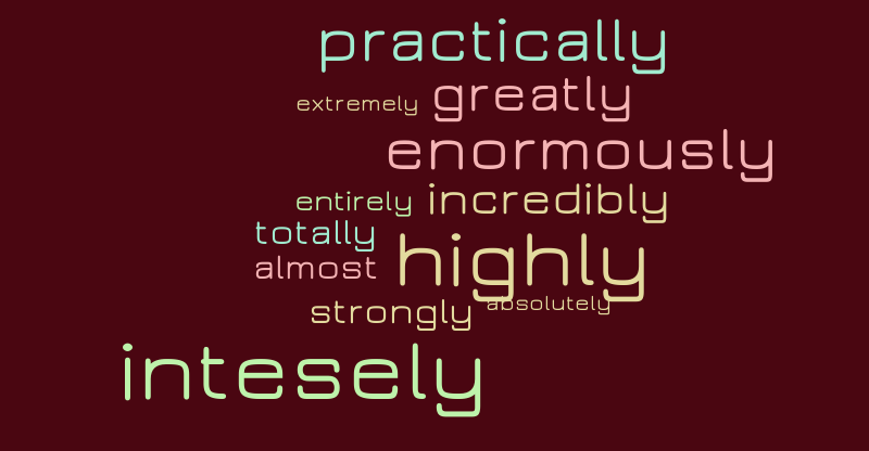 Great adverbs – Word cloud – WordItOut