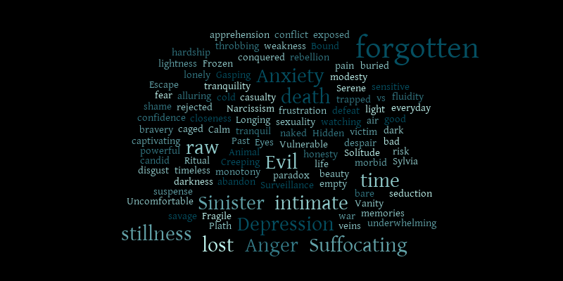 Untitled – Word cloud – WordItOut