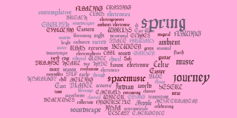 Spring – Word cloud – WordItOut