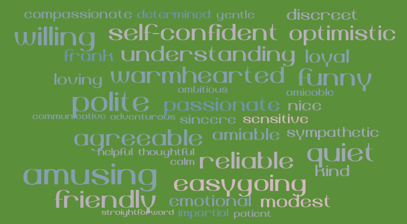 Personality – Word cloud – WordItOut