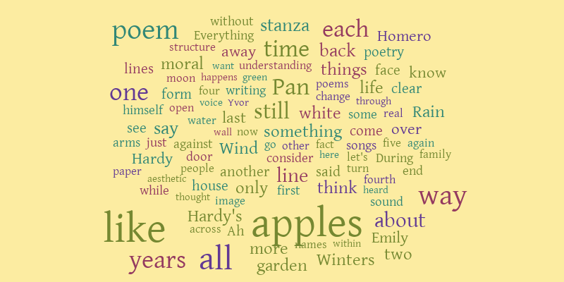 Kin Poetry Journal, Issue i – Word cloud – WordItOut