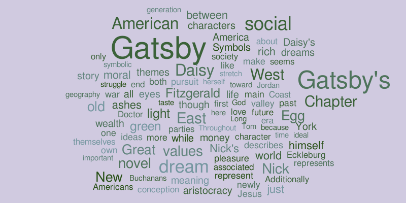 Themes and Symbols in The Great Gatsby – Word cloud – WordItOut