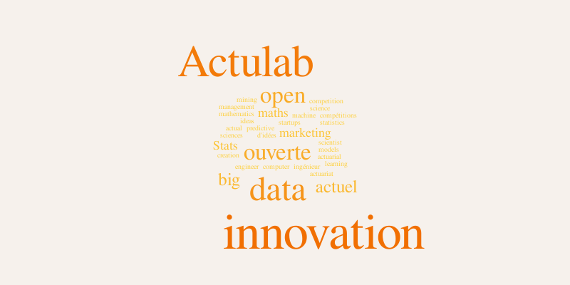 Actulab word cloud – Word cloud – WordItOut