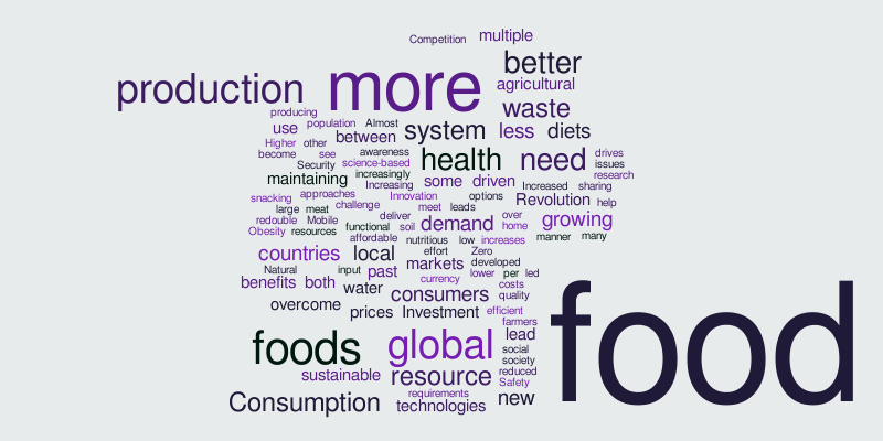 Food – Word cloud – WordItOut