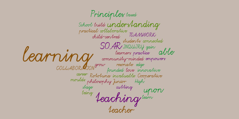 Teaching phillosphy Jay – Word cloud – WordItOut